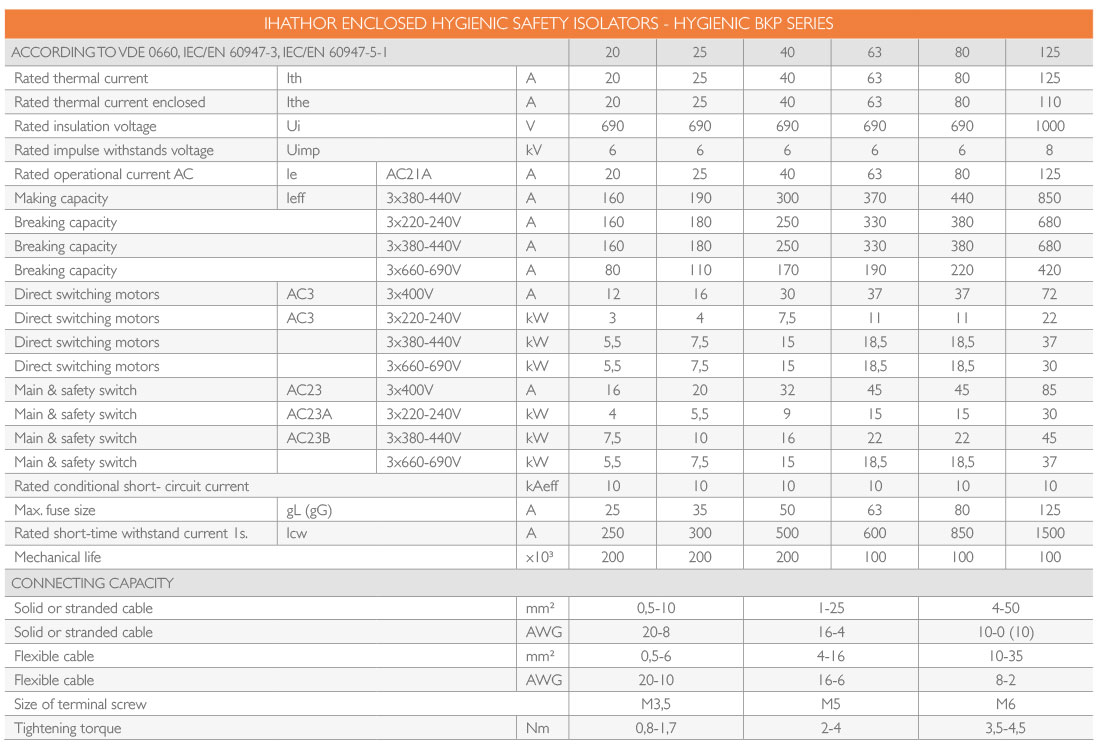 Hygienic Enclosed Safety Isolators 100A - 125A iHATHOR · iHATHOR